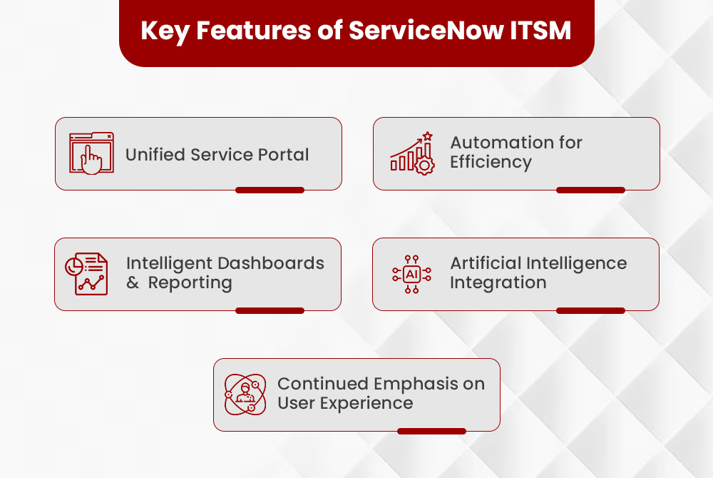 Mastering Efficiency: Your Guide to ServiceNow ITSM Success